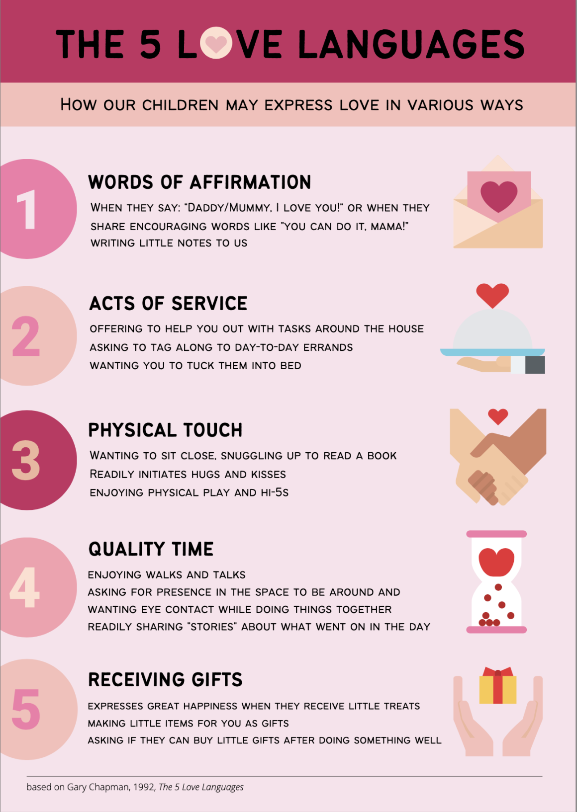 How to understand and speak our children’s love language - Our Learning ...